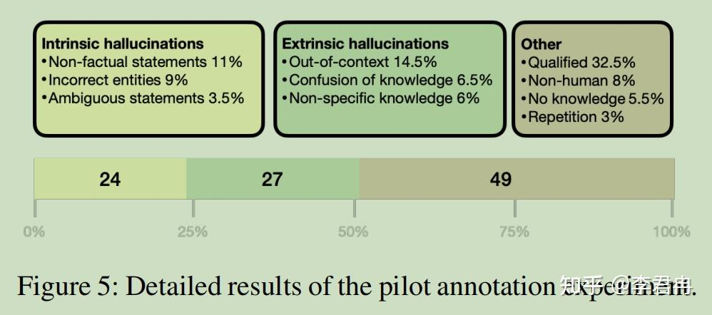 LLM的hallucination分析 - 知乎