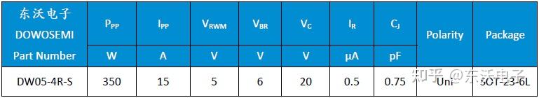 SD/TF卡端口有必要选用TVS/ESD二极管进行防护吗？ - 知乎