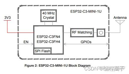 ESP-C3入门1. VSCode+IDF 开发环境 - 知乎