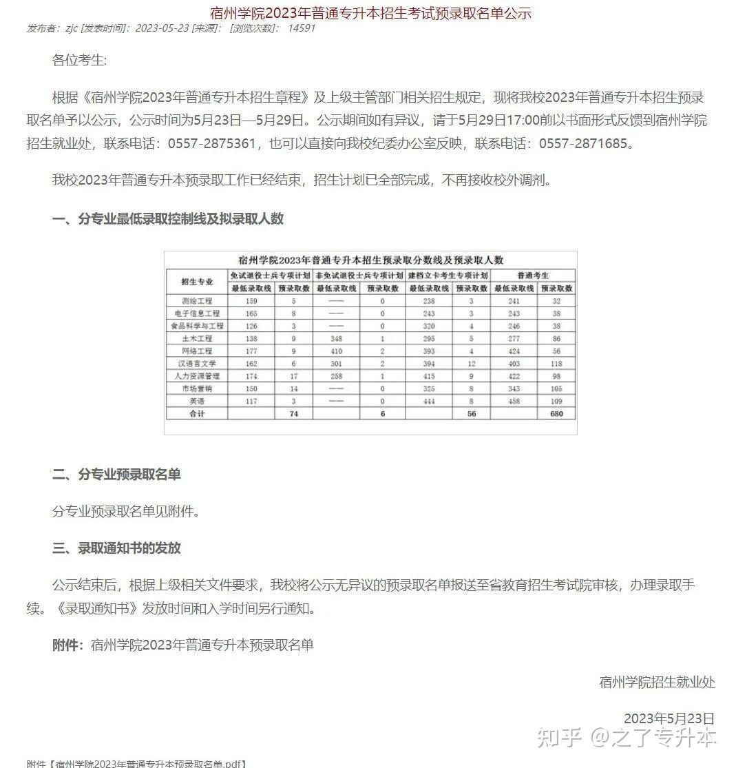 2023年安徽普通高校专升本招生录取分数线汇总 - 知乎