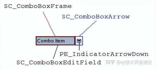 Qt——自定义界面之QStyle - 知乎