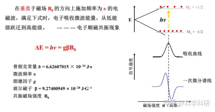 EPR基本原理 - 知乎