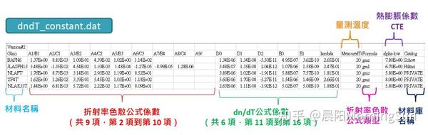 CODEV无热化设计之EnvPik宏的使用 - 知乎