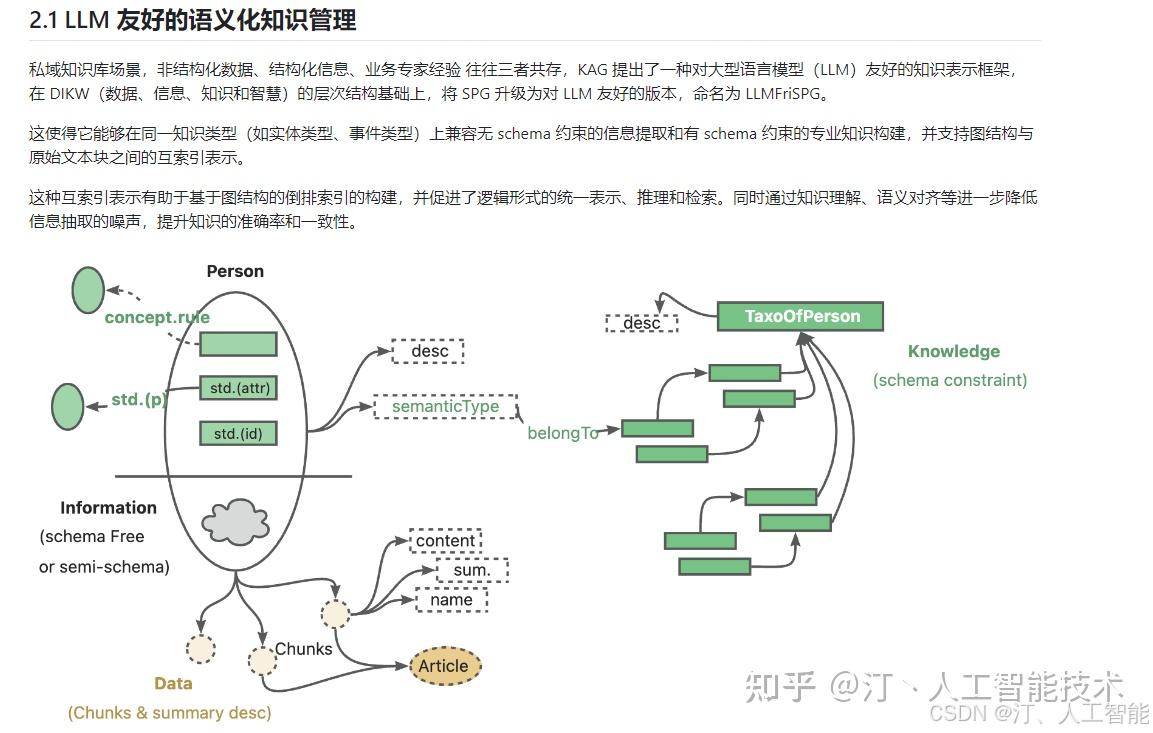GraphRAG、Naive RAG框架总结主流框架推荐(共23个)：LightRAG、nano-GraphRAG、Fast-GraphRAG ...