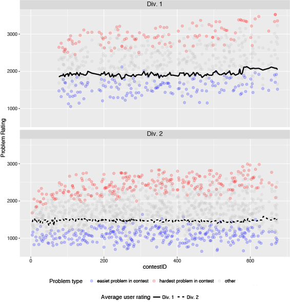 CodeForces参赛指南｜如何选择最适合自己的比赛？ - 知乎