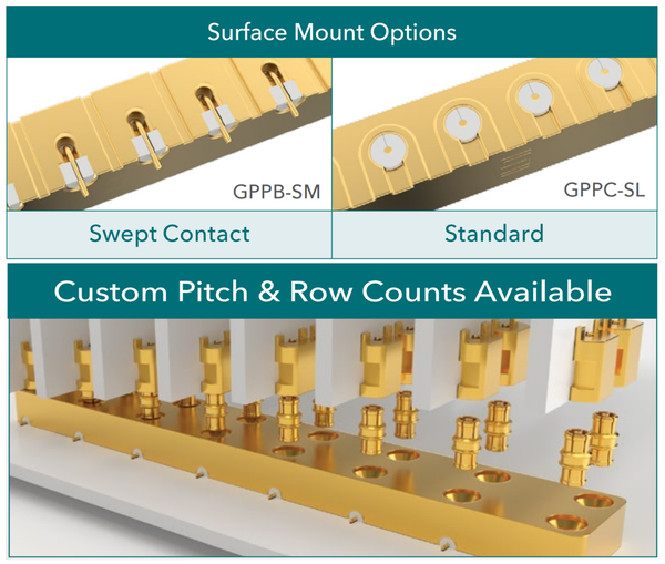 连接器产品show| Samtec联动式SMPM：新型高密度、推入式射频解决方案 - 知乎