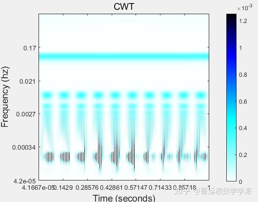 改进多重同步压缩变换improved multisynchrosqueezing transform(IMSST)在信号处理中的应用 - 知乎