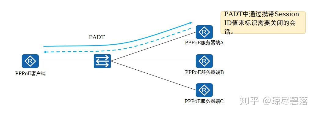 计算机网络-PPP与PPPoE协议 - 知乎