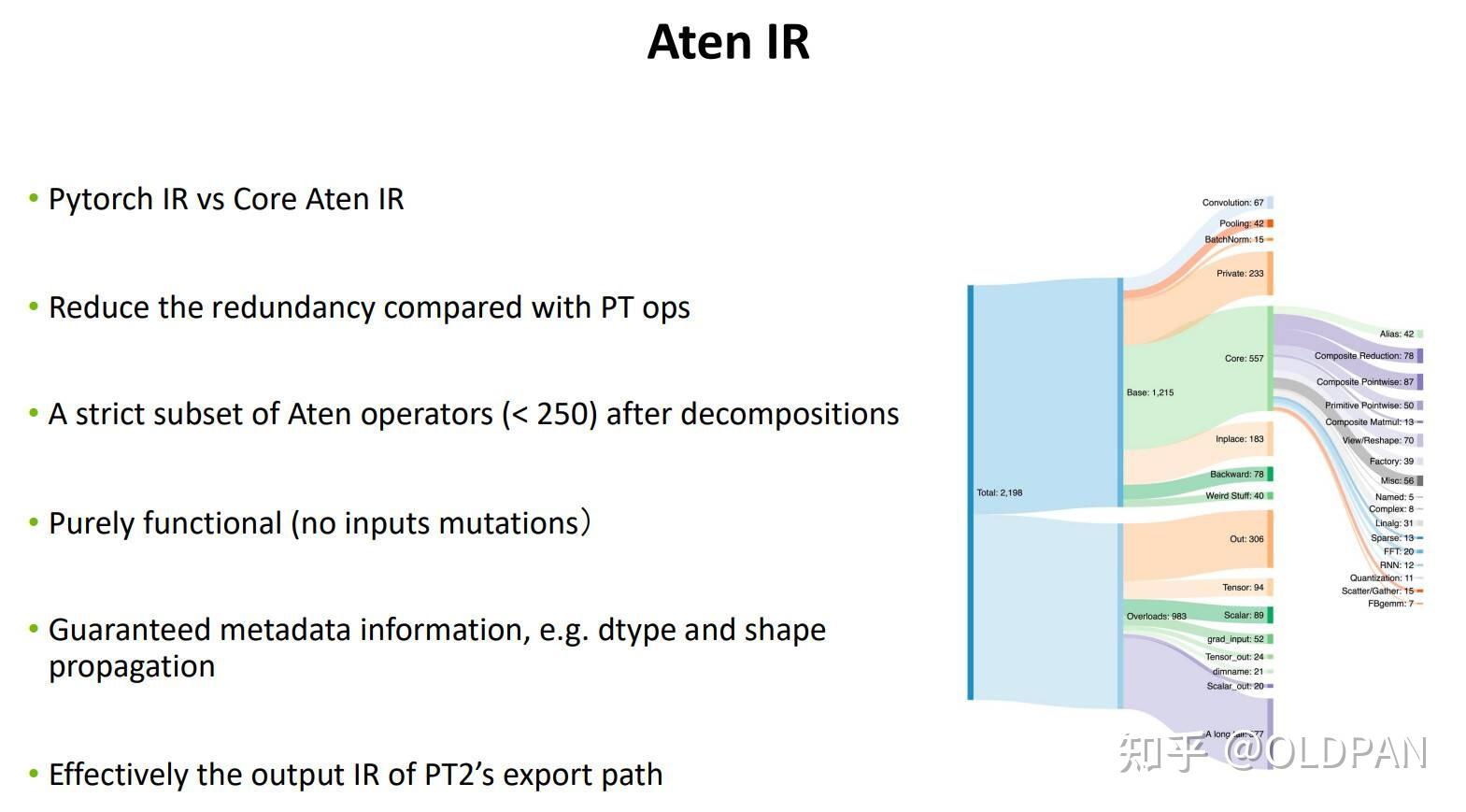 Pytorch模型加速系列（一）——新的Torch-TensorRT以及TorchScript/FX/dynamo - 知乎