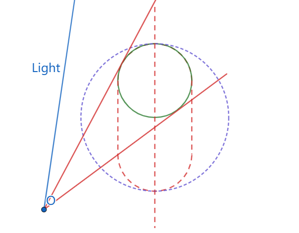UE4中的Capsule AO/Shadow - 知乎