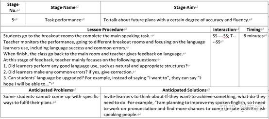 TBLT的课堂到底是啥样？ - 知乎