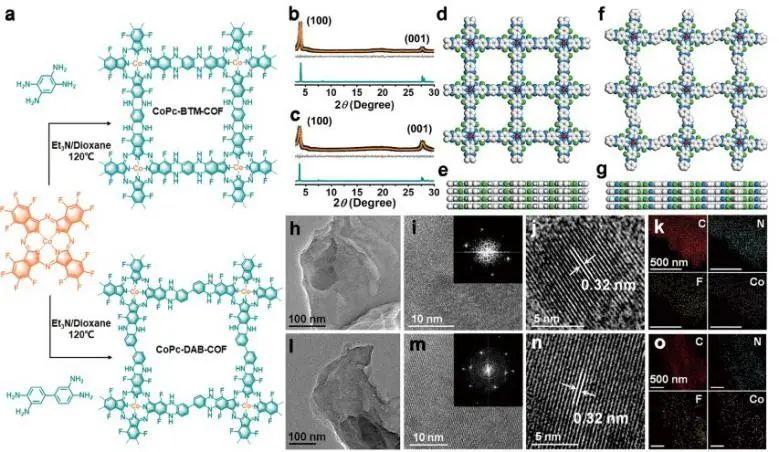 JACS：H2O2产率达到2096 μmol h-1g-1！可见光驱动CoPc-BTM-COF高效催化ORR - 知乎