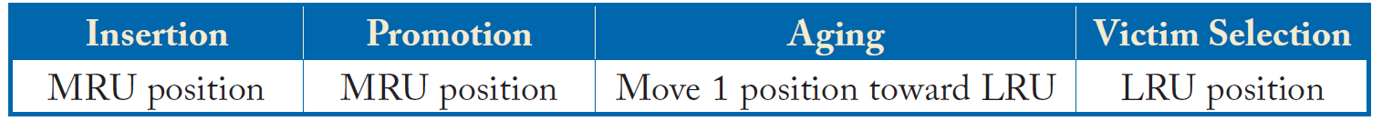 Cache Replacement Policies - 知乎