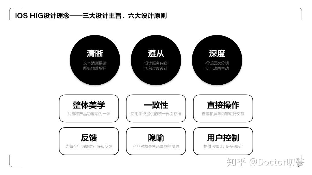 设计师必学两大设计规范—iOS HIG和Material Design - 知乎