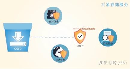 华为OBS对象存储，每个人都应该用一用 - 知乎
