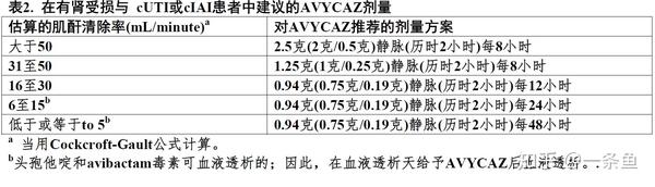 头孢他啶-阿维巴坦(Avycaz，ceftazidime-avibactam)FDA官方说明书 - 知乎