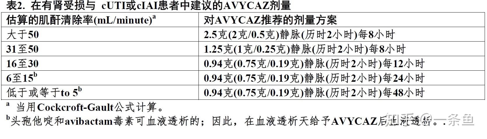 头孢他啶-阿维巴坦(Avycaz，ceftazidime-avibactam)FDA官方说明书 - 知乎