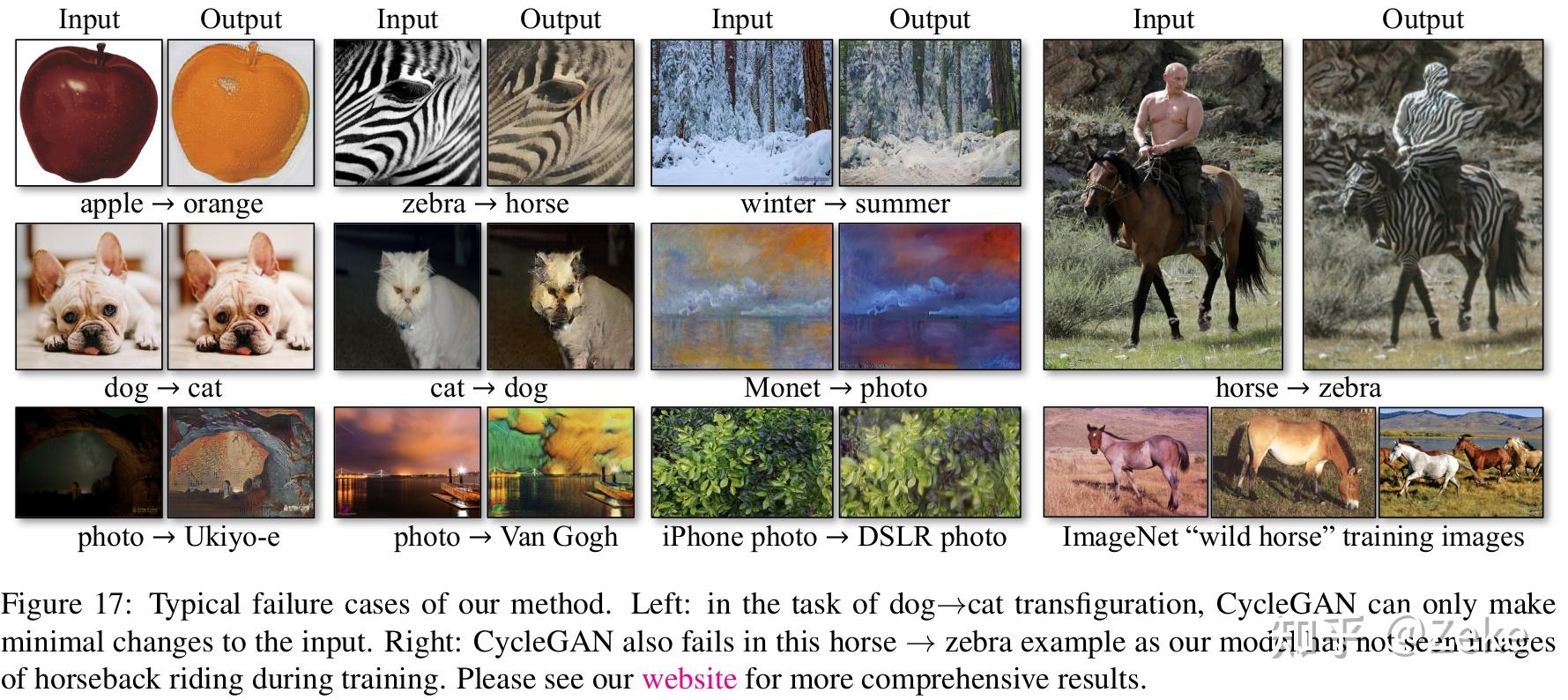 CycleGAN论文详解 - 知乎