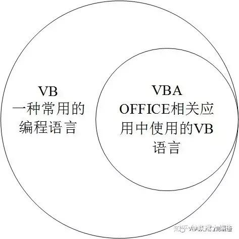 1分钟让你了解VBA - 知乎