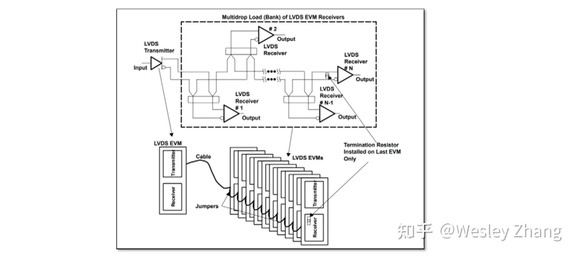 TI 高精度实验室-LVDS和M-LVDS - 知乎