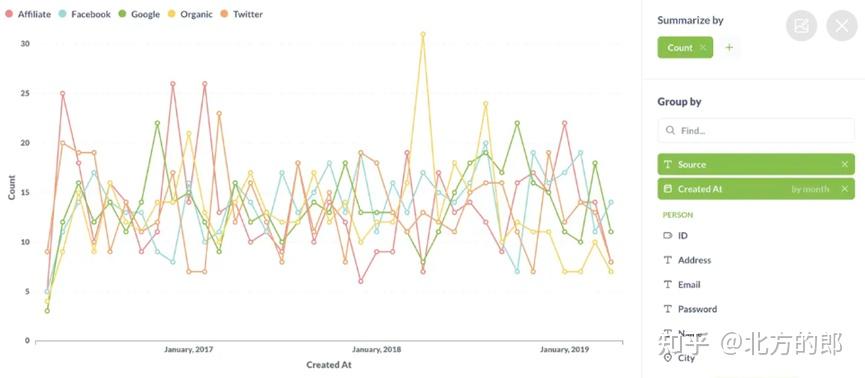 简单的Metabase 安装和使用教程 - 知乎