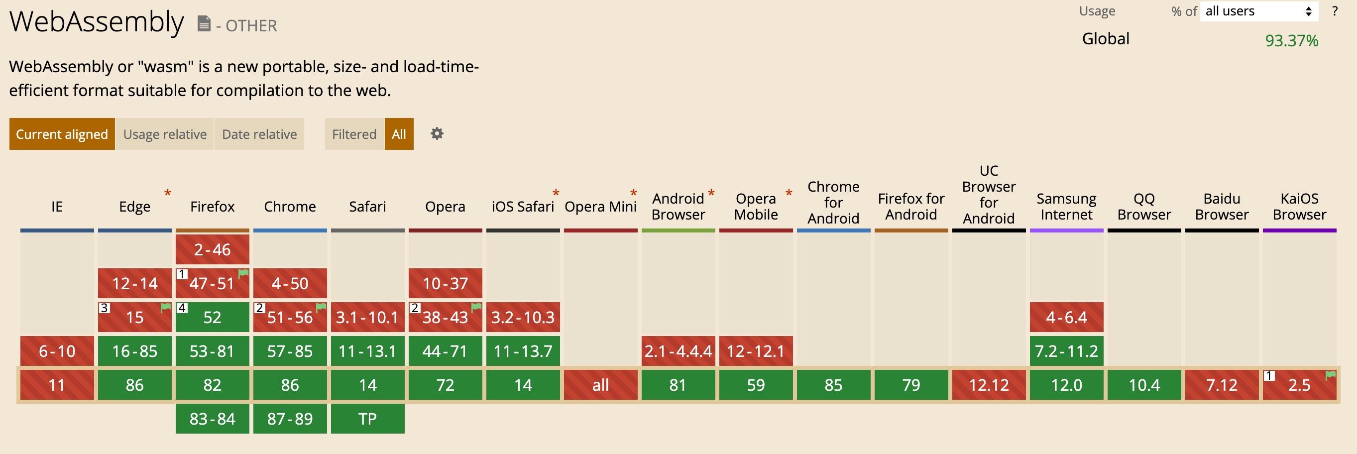 WebAssembly入门 - 知乎