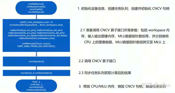 【CN-SDK01】寒武纪 CNCV 使用介绍 - 知乎