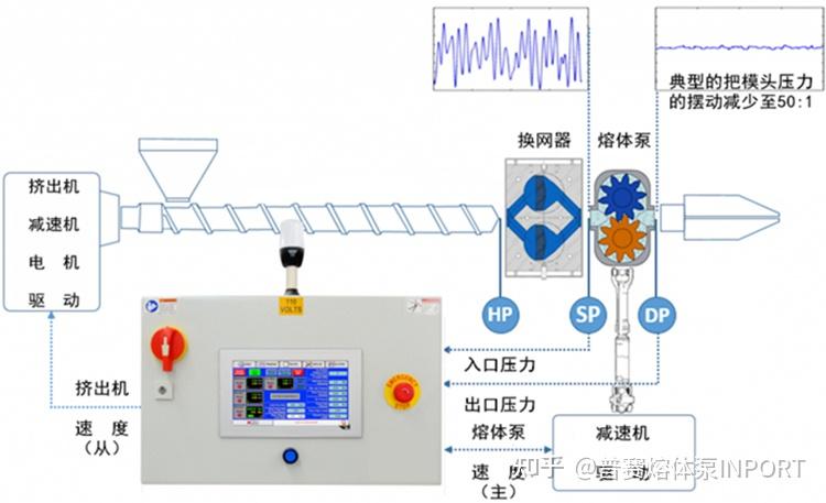 高温熔体泵控制系统-IntegraPak PLC-高精度 - 知乎