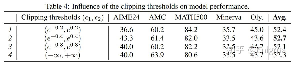 「论文阅读」Geometric-Mean Policy Optimization - 知乎
