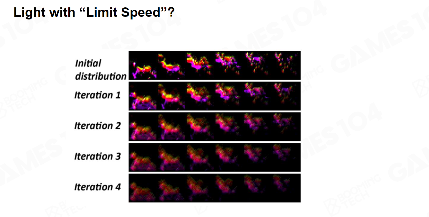 最强分析 ｜一文理解Lumen及全局光照的实现机制 - 知乎