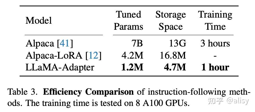 《LLaMA-Adapter:Efficient Fine-tuning of Language Models with Zero-init Attention》阅读笔记 - 知乎