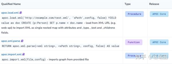 Neo4j APOC 用户手册 4.4-0010-从 XML 加载数据 - 知乎
