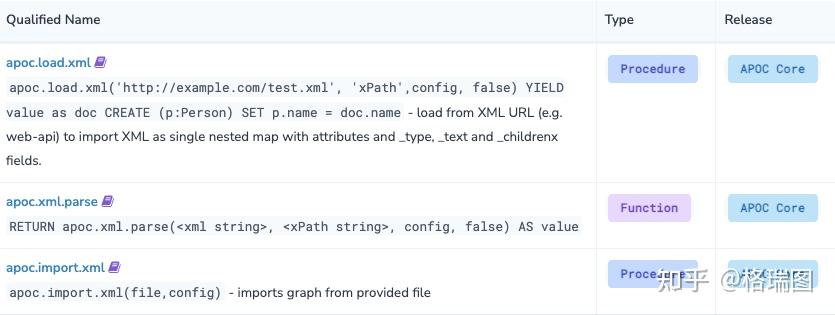 Neo4j APOC 用户手册 4.4-0010-从 XML 加载数据 - 知乎