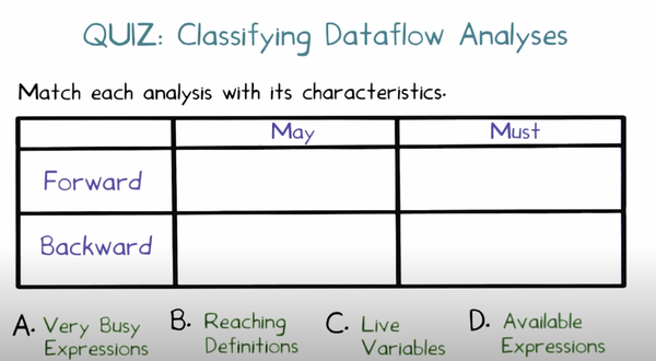 Dataflow Analysis introduction 01 - 知乎