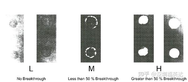 Introduction to solder paste corrosion testing - 知乎