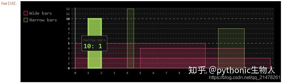 Python可视化|pygal37-pygal用法及示例 - 知乎