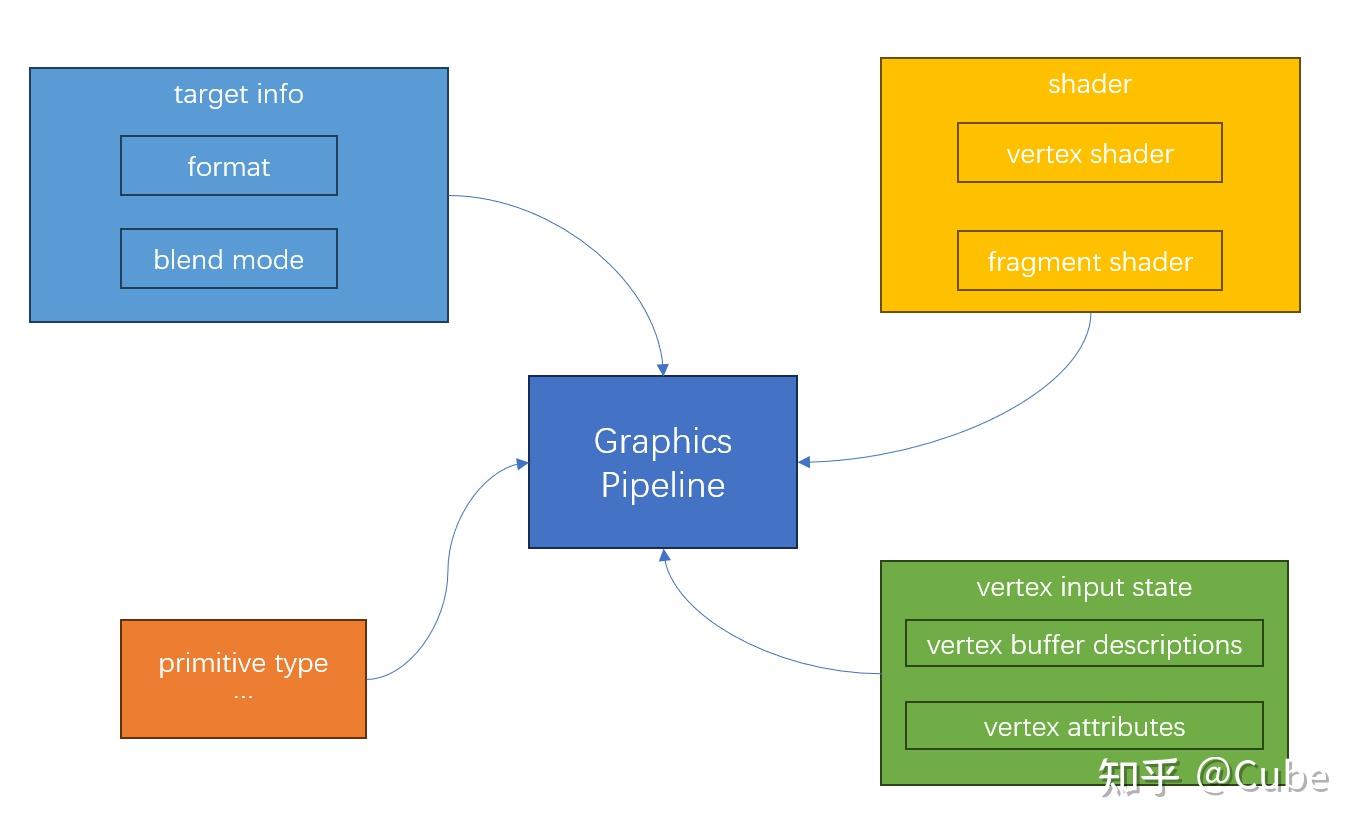 SDL3 GPU API 入门（3）看，三角形！ - 知乎