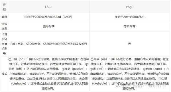 【疑问解答】LACP是什么？如何工作？如何配置？ - 知乎