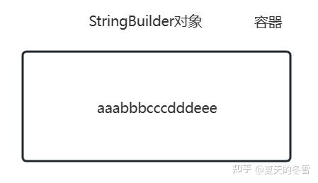 StringBuilder的基本操作 - 知乎