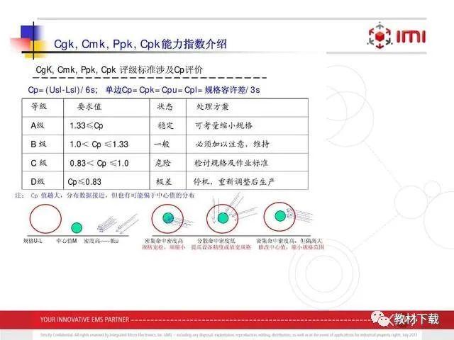 「质量管理」 cgk-cmk-cpk-ppk能力指数介绍 - 知乎