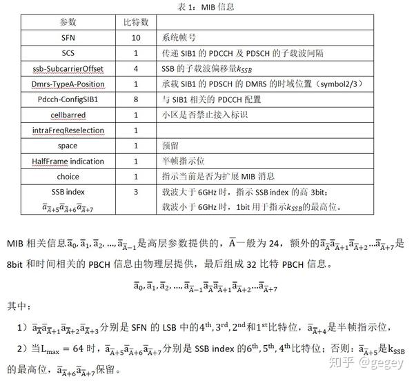 PBCH信道详解（二）：SS&PBCH&DMRS - 知乎