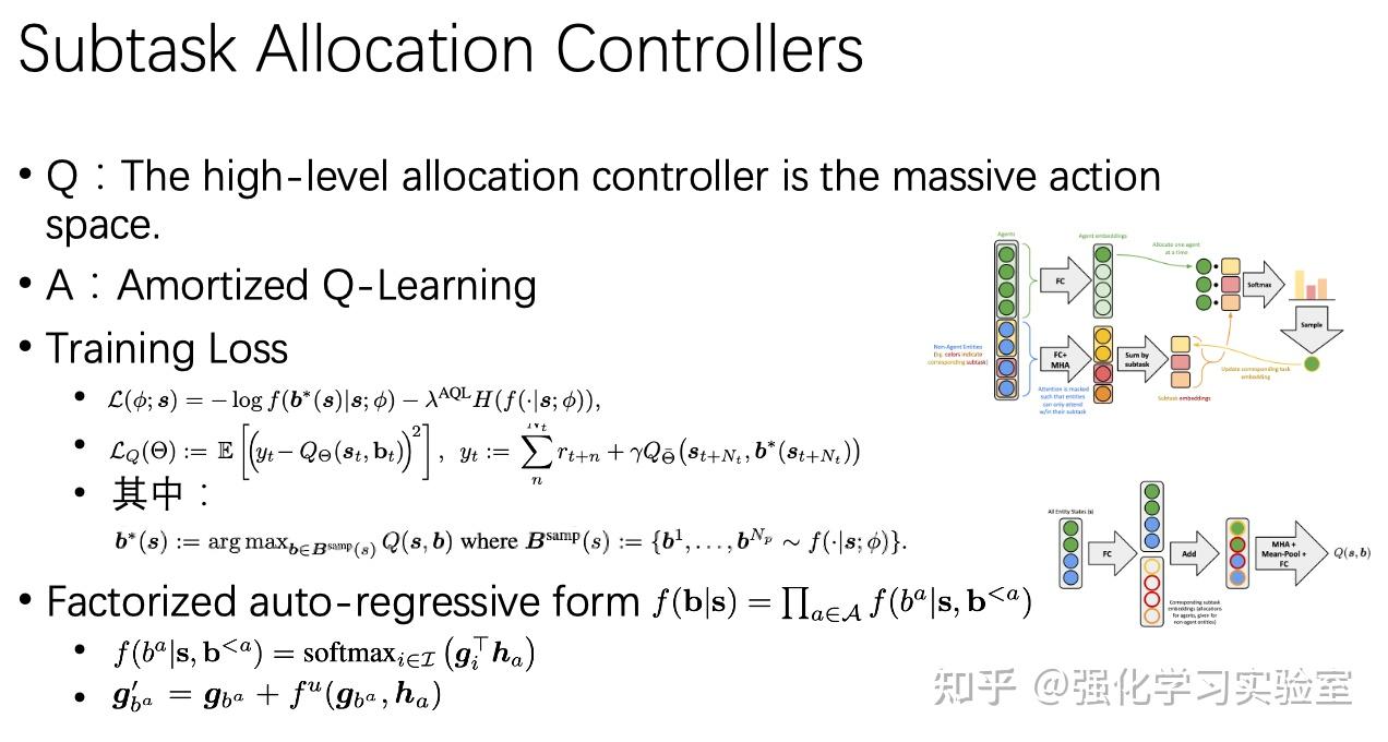论文分享：ALMA: Hierarchical Learning for Composite Multi-Agent Tasks - 知乎