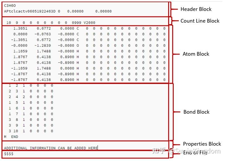 MDL Molfile - 知乎