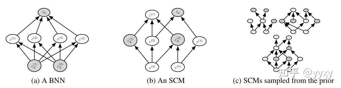 表格类数据神器TabPFN的小白理解 - 知乎
