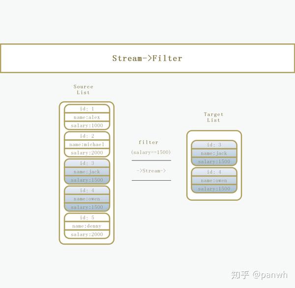 Stream Filter 