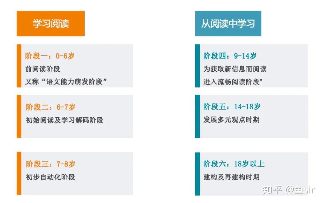 从亲子阅读到自主阅读，抓住0-8岁阅读启蒙关键期 - 知乎