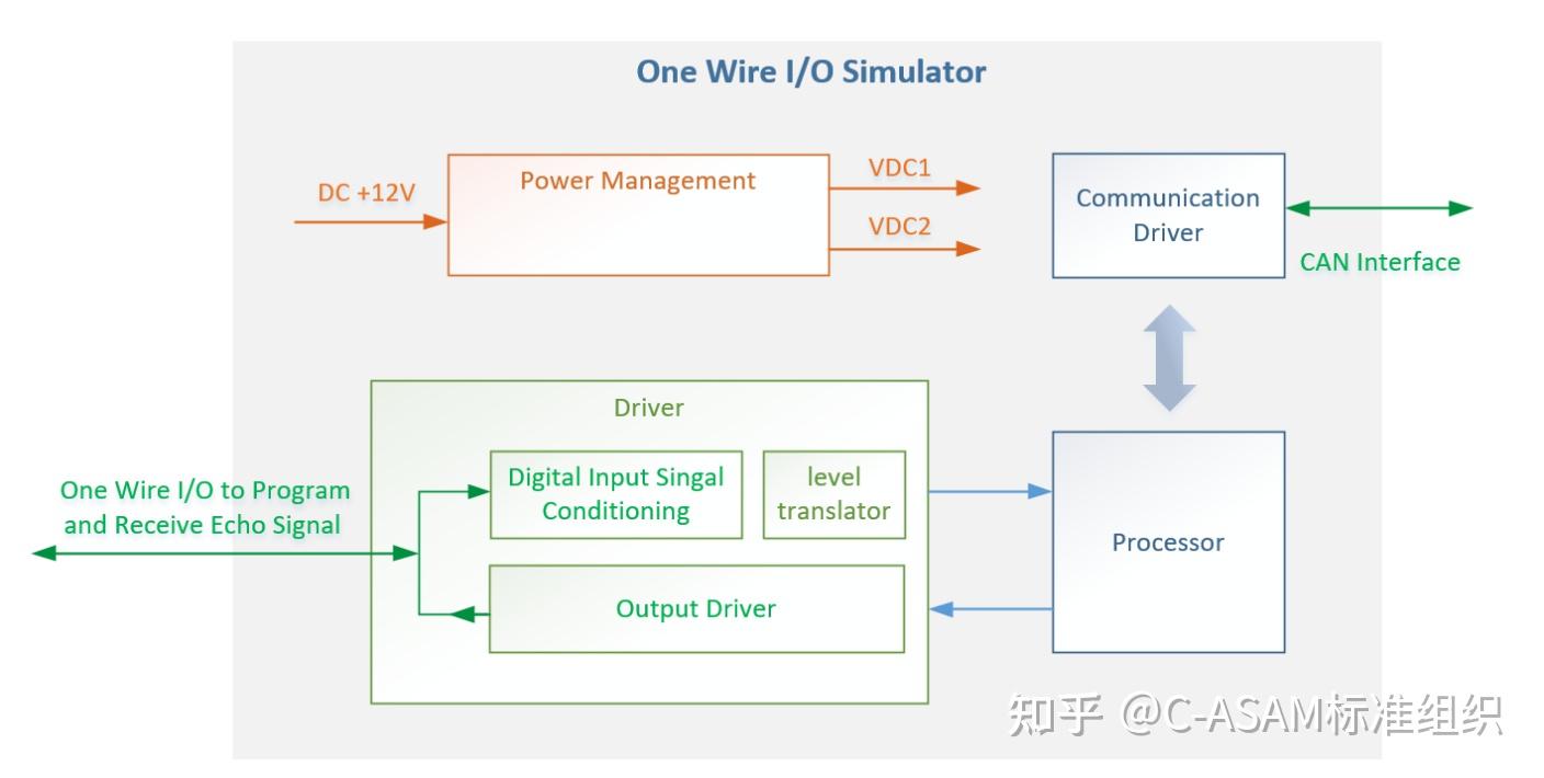 技术科普丨如何实现基于数字孪生技术的自动驾驶VIL测试？ - 知乎
