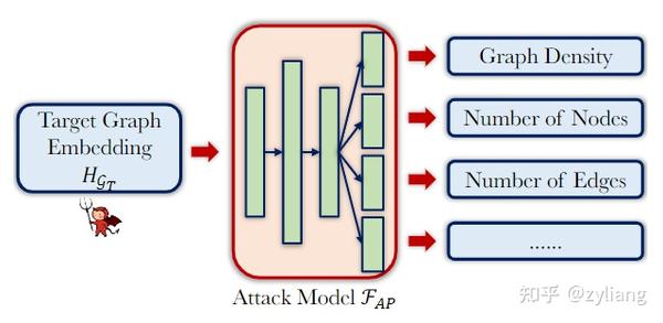 图神经网络论文笔记8：Inference Attacks Against Graph Neural Networks - 知乎