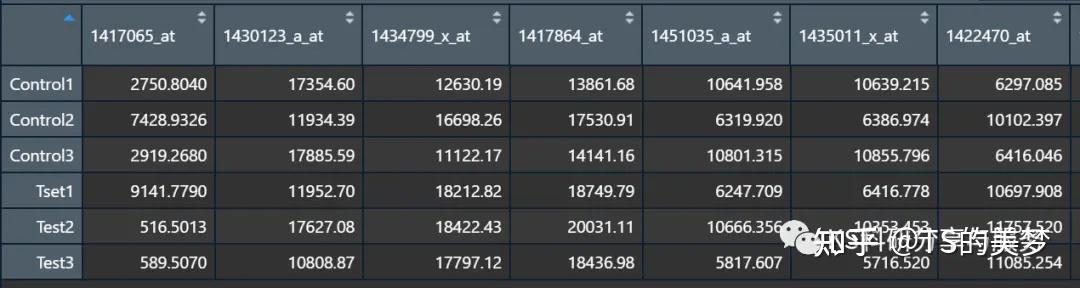 转录组不求人系列(三)：PCA分析及CNS级别作图 - 知乎