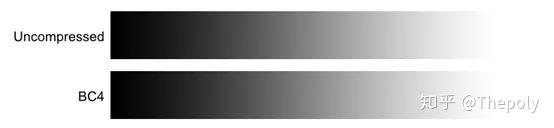 工作技巧 | 纹理压缩格式Block Compression - 知乎